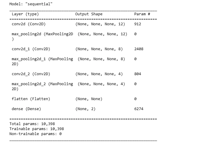 A Detailed Guide On Building PCOS Detection Model For ML Experts